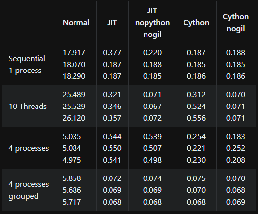 Multi-processing and Multi-threading in Python | Eduardo David Jr